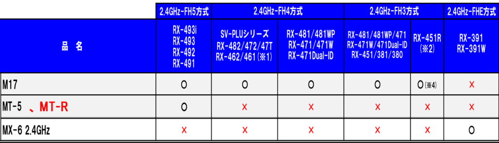 MT-Rの仕様を見て、今後はサンワのプロポはおすすめできないと思った理由